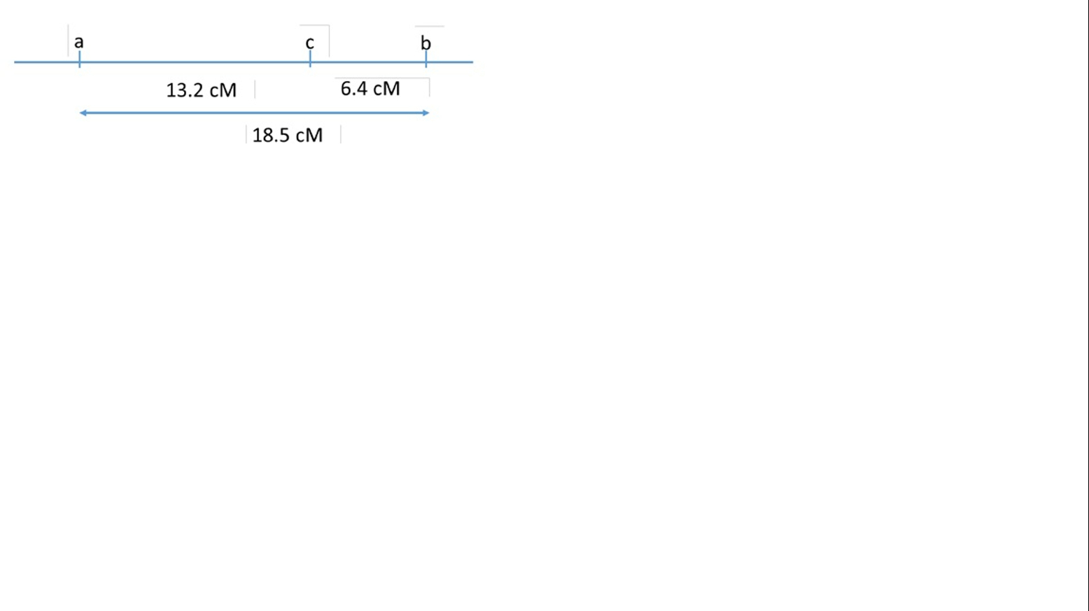 Solved Problem: Calculate genetic distances:a) ﻿Please | Chegg.com