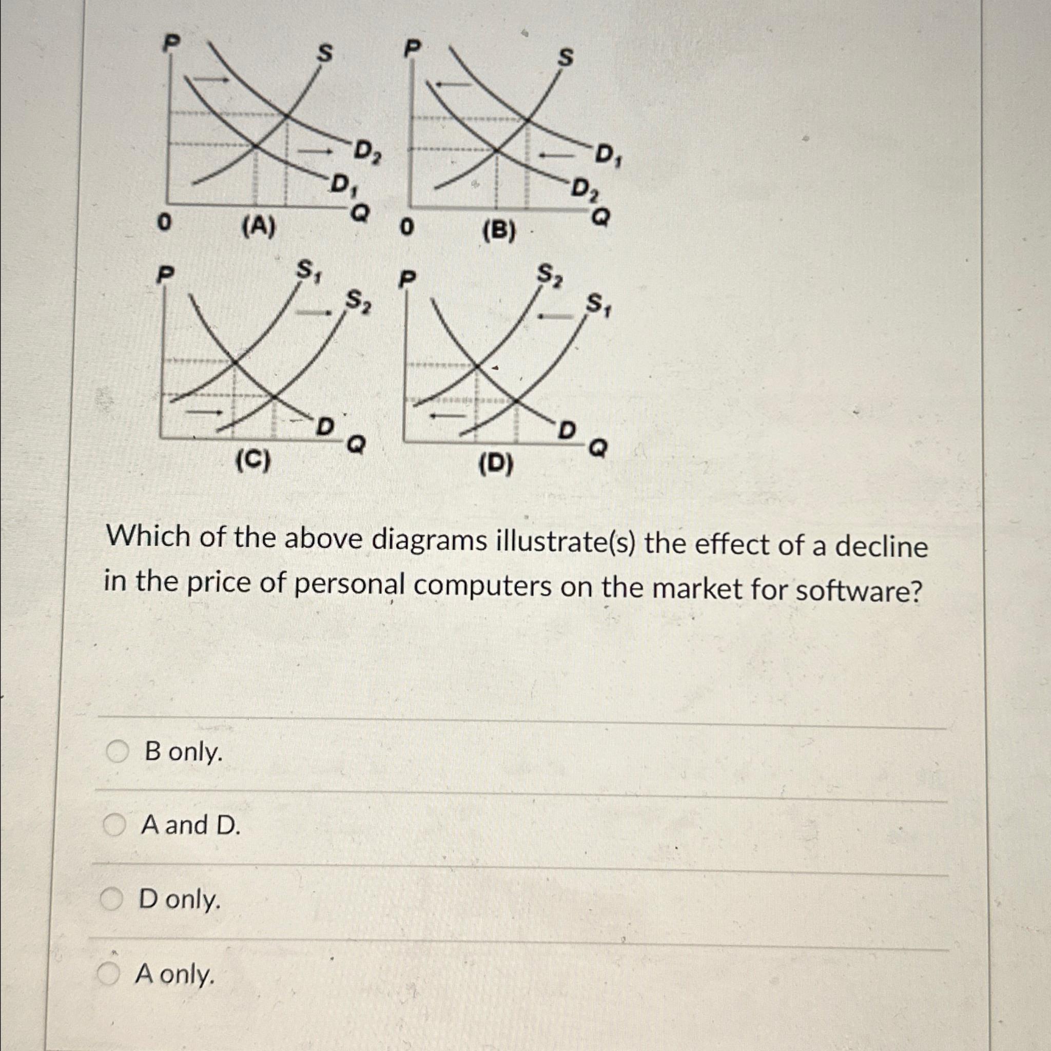 Solved (A)(B)(C)(D)Which of the above diagrams illustrate(s) | Chegg.com