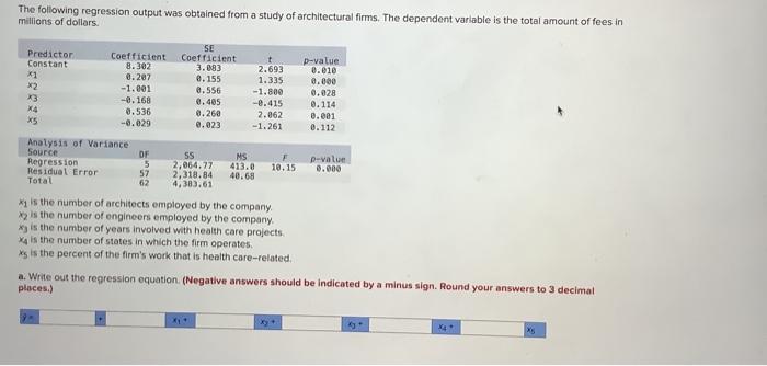 Solved The following regression output was obtained from a | Chegg.com