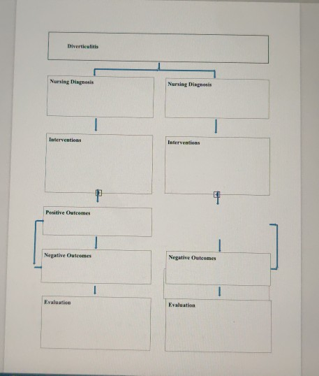 Solved PN 200 Fundamentals of Nursing II Concept Map: | Chegg.com