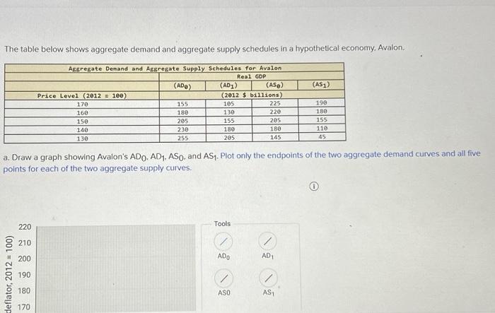 Solved The table below shows aggregate demand and aggregate | Chegg.com