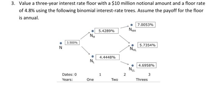 Solved 3. Value a three-year interest rate floor with a $10 | Chegg.com