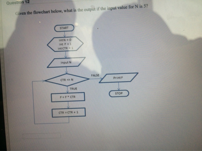 Solved Sus Low Chart Shown Output Values 3 6 7 C 47 Start Solution 1 Inout Abc Print Acb