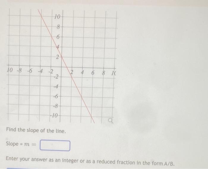 Solved Find the slope of the line. Slope =m= Enter your | Chegg.com
