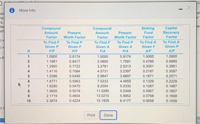 Solved Problem 7-20 (algorithmic) Question Help Tho | Chegg.com