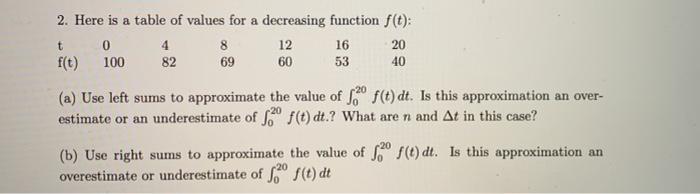 Solved 2. Here is a table of values for a decreasing | Chegg.com