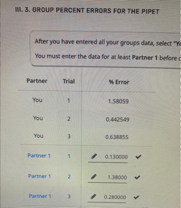 Solved find the average group percentage error when the | Chegg.com