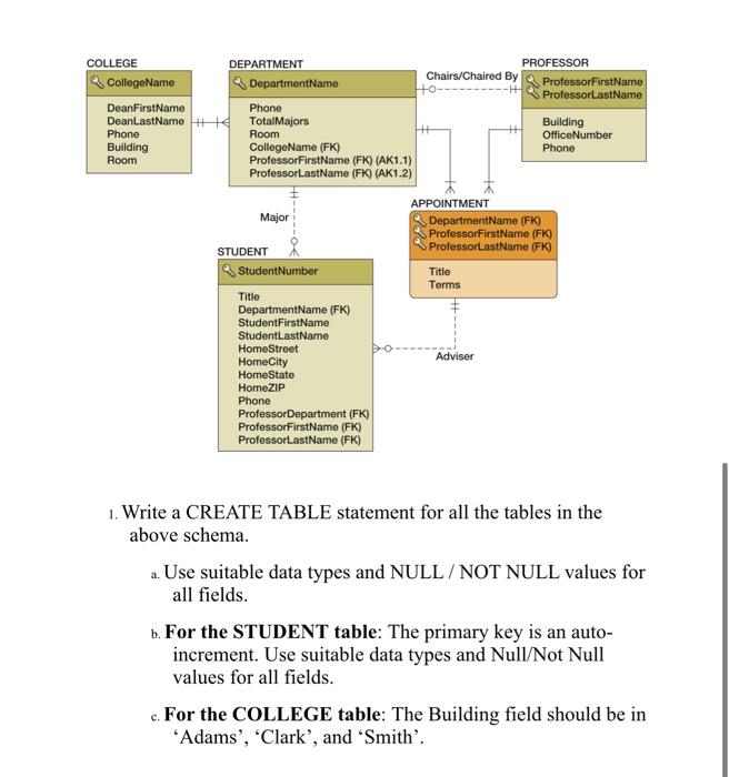 Solved 1. Write a CREATE TABLE statement for all the tables | Chegg.com
