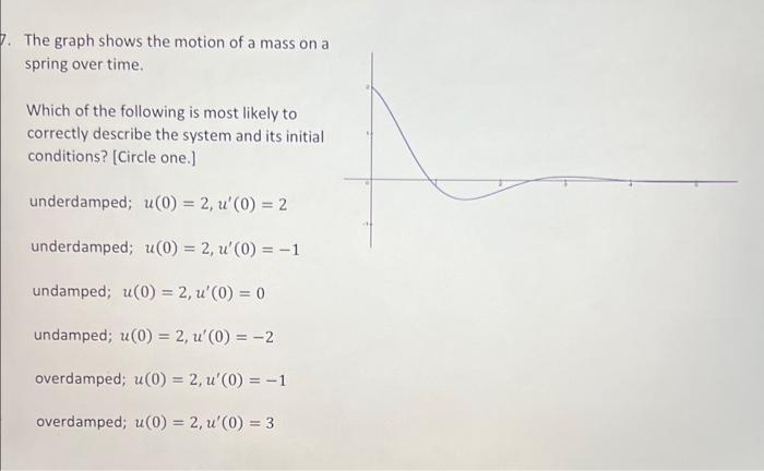 Solved The graph shows the motion of a mass on a spring over | Chegg.com