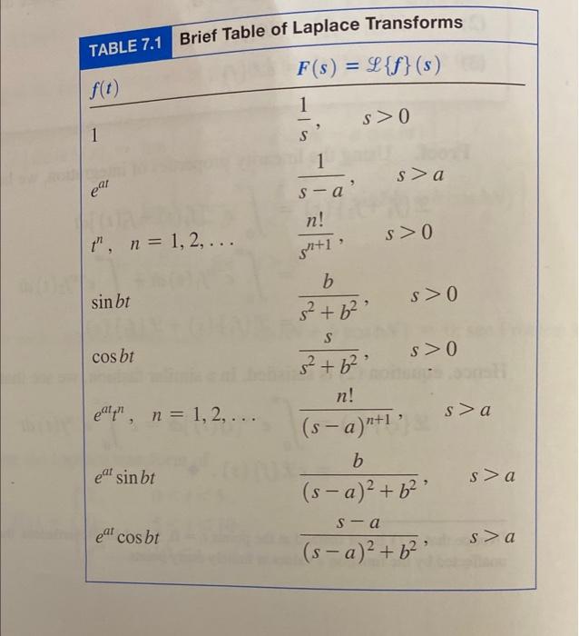 Solved In Problems 1-20, determine the Laplace transform of | Chegg.com