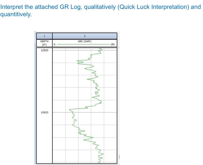 Solved Interpret the attached GR Log, qualitatively (Quick | Chegg.com