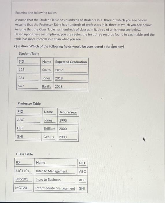 Solved Examine the following tables. Assume that the Student | Chegg.com