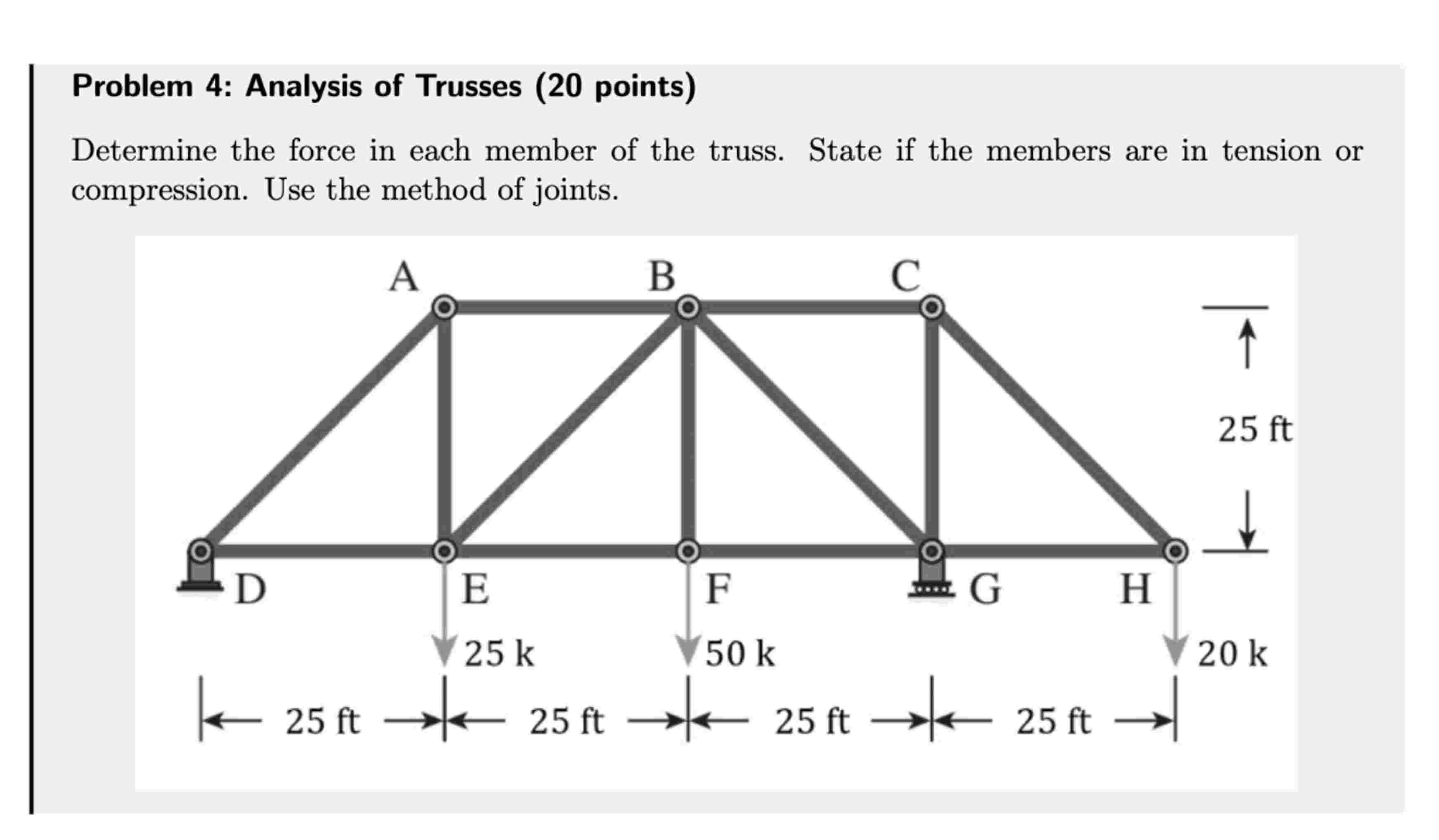 Solved Problem 4: Analysis of Trusses (20 ﻿points) | Chegg.com