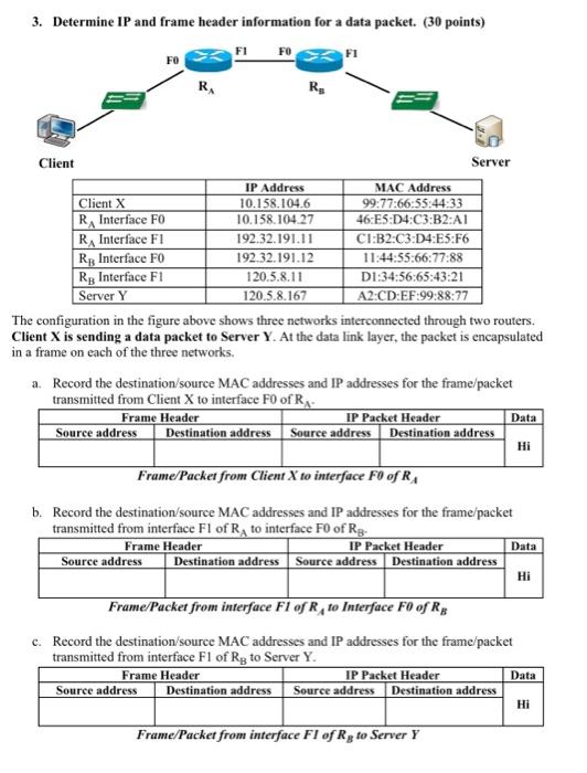 3. Determine IP and frame header information for a | Chegg.com