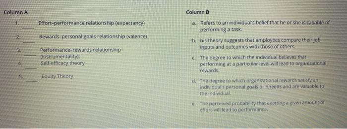 Solved Column A 2 Effort-performance relationship | Chegg.com