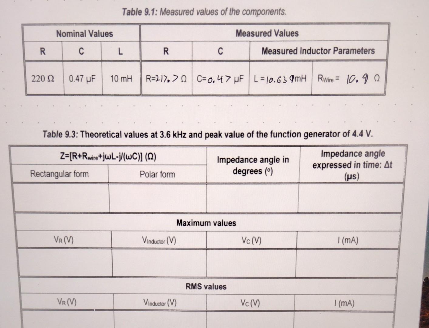 Solved Table 9.1: Measured values of the components. Table | Chegg.com