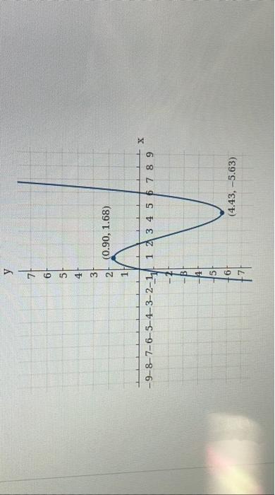 Solved find increasing and decreasing in interval notation | Chegg.com