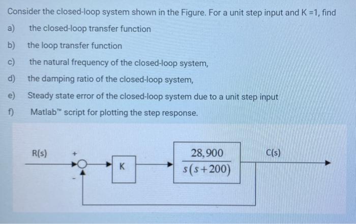Solved Consider the closed-loop system shown in the Figure. | Chegg.com