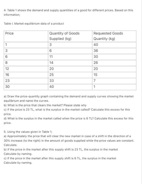 Solved 4. Table 1 shows the demand and supply quantities of | Chegg.com