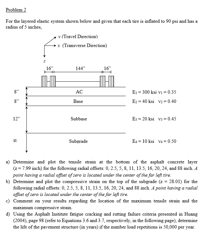 Solved Problem 2?For the layered elastic system shown below | Chegg.com