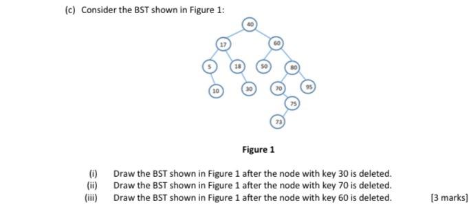 Solved (c) Consider the BST shown in Figure 1 : Figure 1 (i) | Chegg.com
