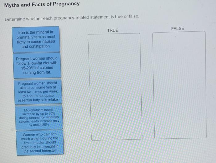 Solved Myths and Facts of Pregnancy Determine whether each | Chegg.com