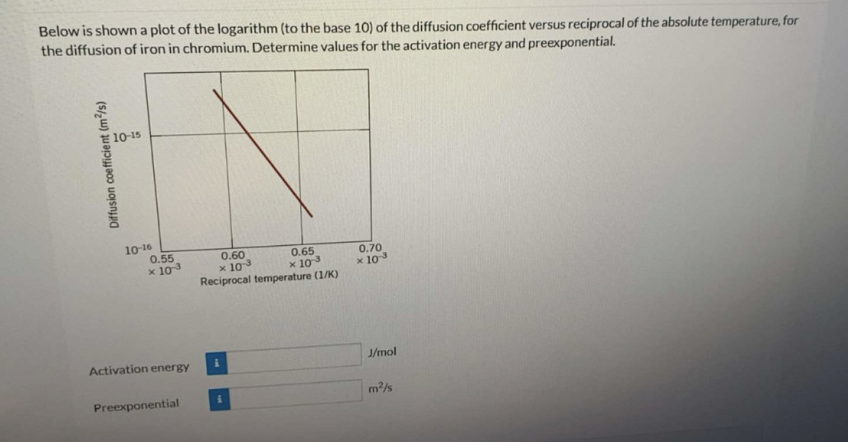 Solved Below is shown a plot of the logarithm (to the base | Chegg.com