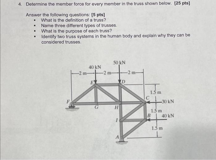 Solved 4. Determine the member force for every member in the | Chegg.com