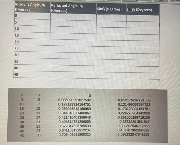 Solved Snells Law And Total Internal Reflection The Index