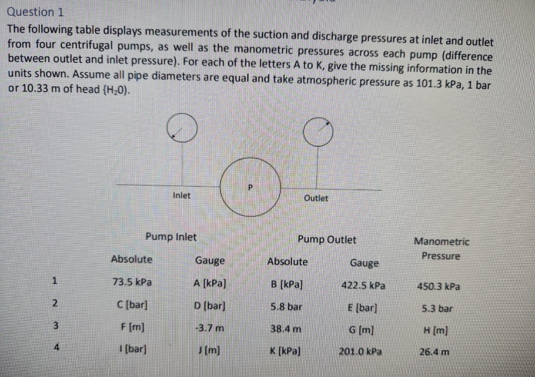 Solved Question 1The following table displays measurements | Chegg.com