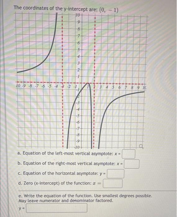 Solved Question 1 Consider the function f(x) graphed | Chegg.com