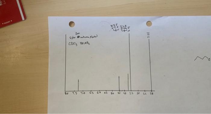 Solved what information can i find from this 1H NMR for | Chegg.com