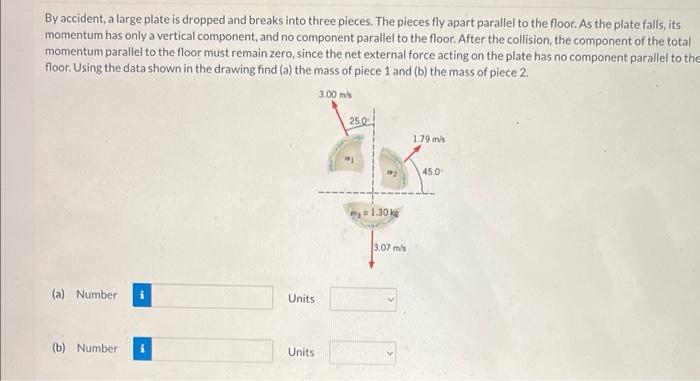 Solved By accident, a large plate is dropped and breaks into | Chegg.com