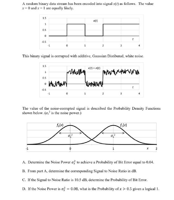 A random binary data stream has been encoded into | Chegg.com