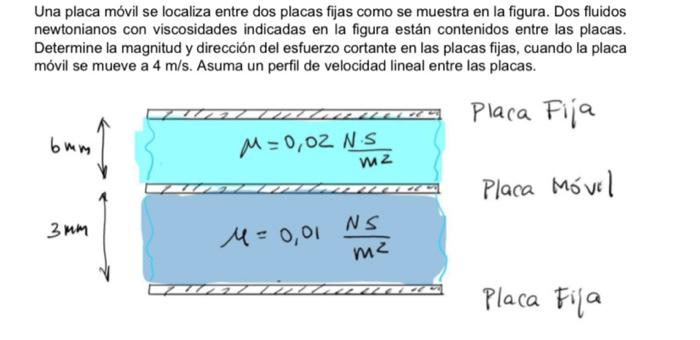 Solved A moving plate is located between two fixed plates as | Chegg.com