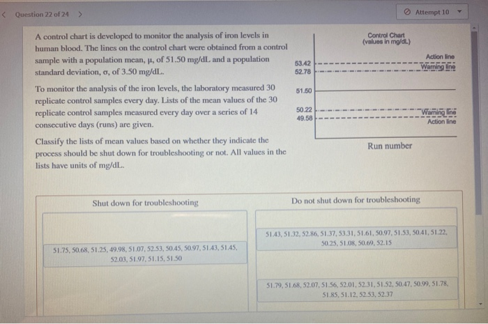 Solved Attempt 10 Control Chart | Chegg.com