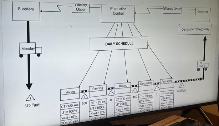 Solved Look at the value stream map below. The operation is | Chegg.com