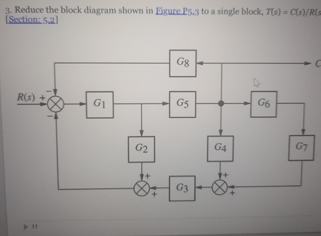 Solved Reduce the block diagram shown in Eigure P5.3 ﻿to a | Chegg.com