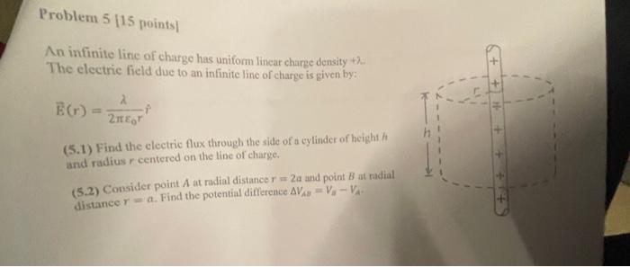 Solved An infinite line of charge has uniform linear charge | Chegg.com