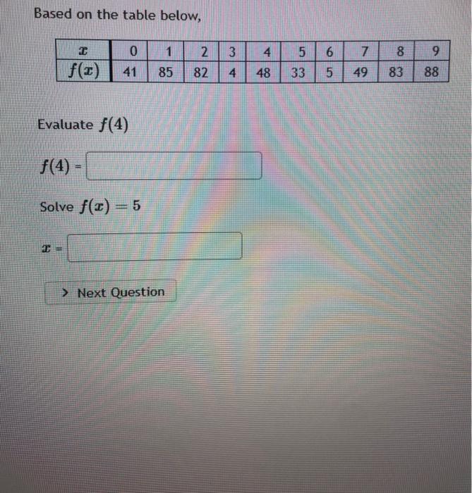 Solved Based on the table below, Evaluate \\( f(4) \\) \\[ | Chegg.com