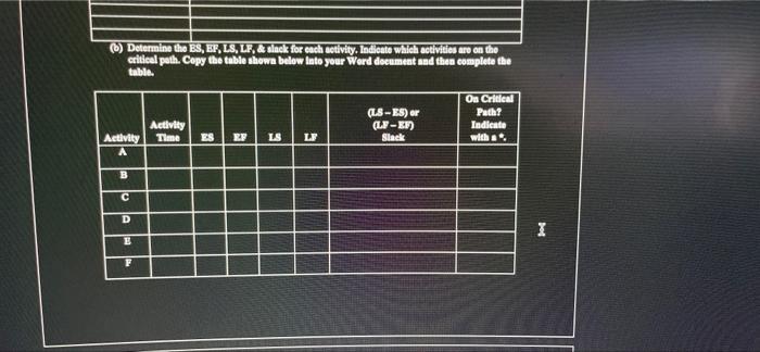 Solved how would I fill out the ES, EF, LS, LF table? | Chegg.com