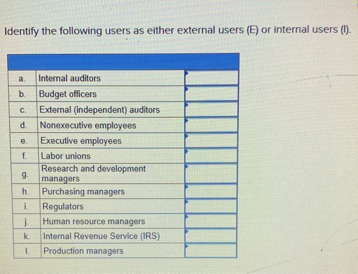 Solved Identify the following users as either external users | Chegg.com