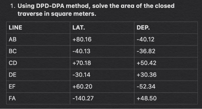 Solved 1. Using DPD-DPA method, solve the area of the closed | Chegg.com