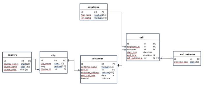 Solved Create SQL trigger which execute after every new call | Chegg.com