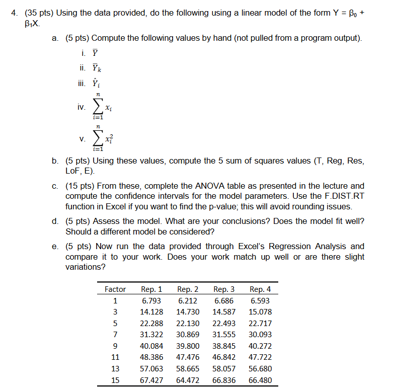 Solved (35 pts) ﻿Using the data provided, do ﻿the following | Chegg.com