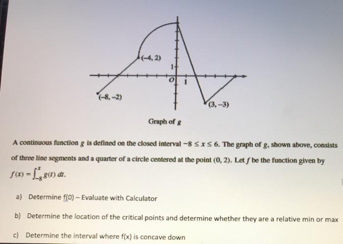 Solved (4.2) 7 (-8.-2) (3.-3) Graph of 8 A continuous | Chegg.com