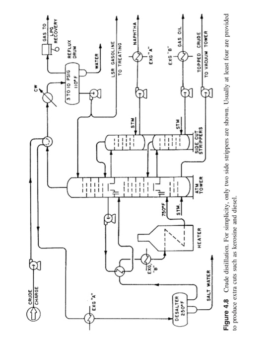 2. Simulate the atmospheric distillation unit as | Chegg.com