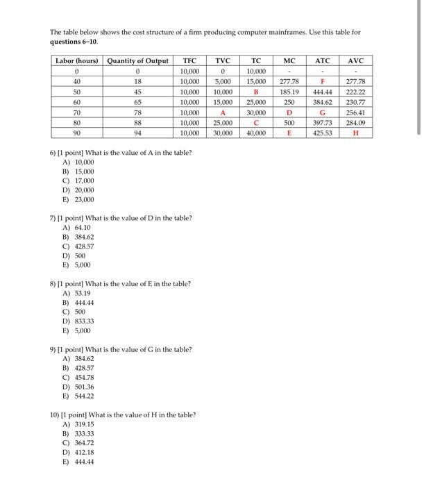 Solved The table below shows the cost structure of a firm | Chegg.com