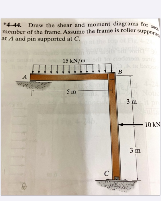 Solved member of the frame. Assume the frame is roller | Chegg.com