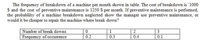 Solved The frequency of breakdown of a machine per month | Chegg.com